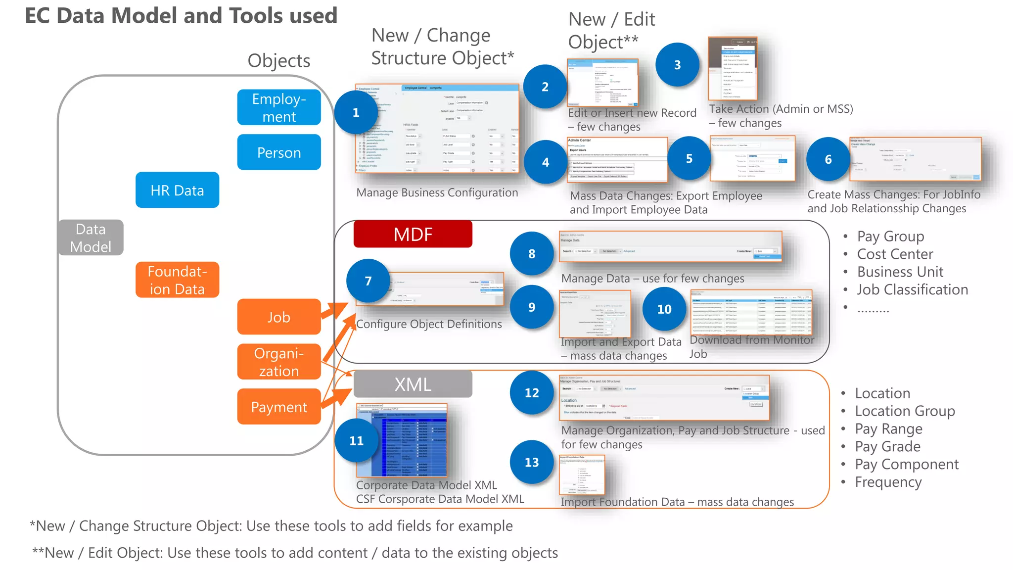 Free Ebook SAP SuccessFactors Employee Central Working with the Data ...