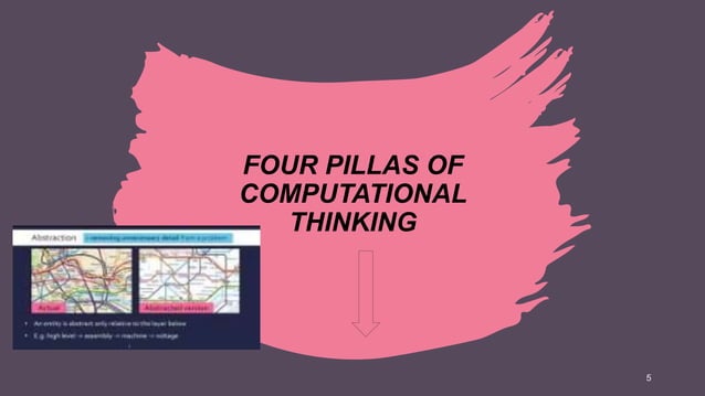 Computational Thinking | PPTX | Education