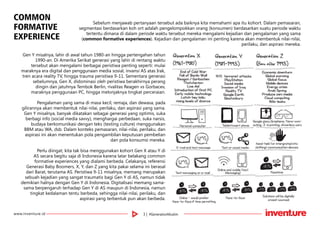 #GenM = Generation Muslim | PPT