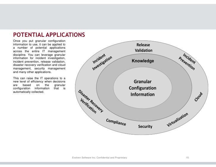 Introducing Granular Configuration Automation