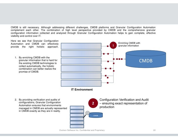 Introducing Granular Configuration Automation