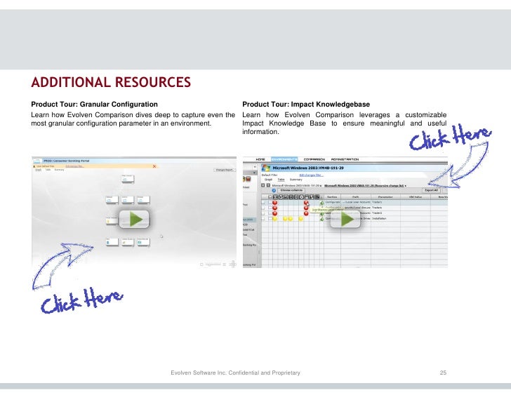 Introducing Granular Configuration Automation
