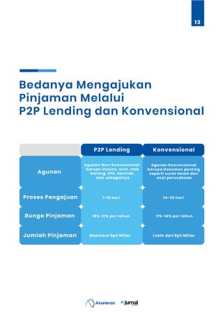 Panduan Mudah Mendapatkan Pinjaman Modal untuk UKM | PDF | Free Download