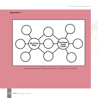 Ebook kbat oleh KPM | PDF