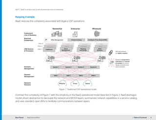 NaaS Demystified NaaS Demystified NaaS Demystified | PDF