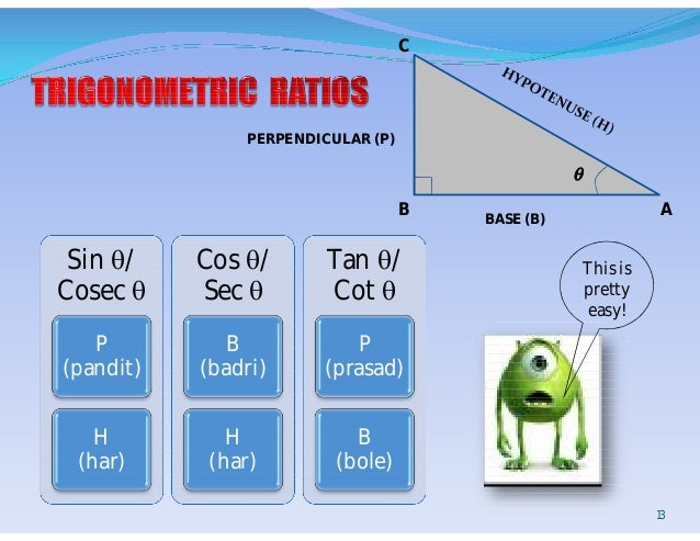 Ebook on Elementary Trigonometry by Debdita Pan