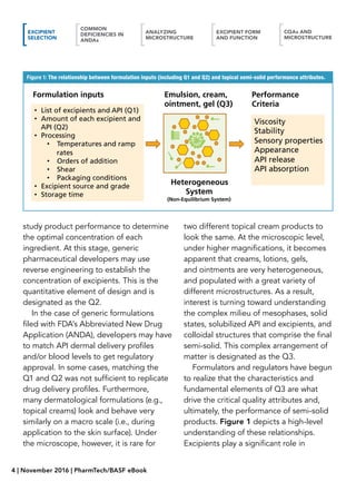 e-book optimizing topical semi solid drug formulation and performance ...