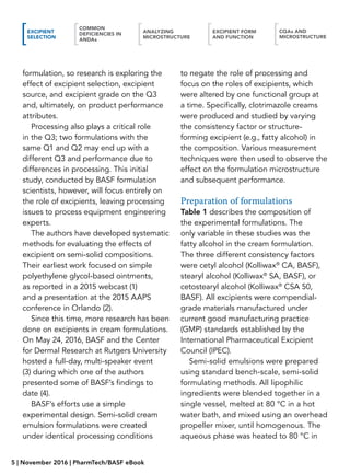 e-book optimizing topical semi solid drug formulation and performance ...