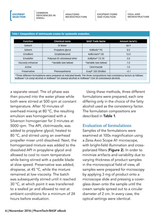 e-book optimizing topical semi solid drug formulation and performance ...