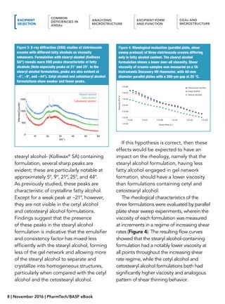 e-book optimizing topical semi solid drug formulation and performance ...