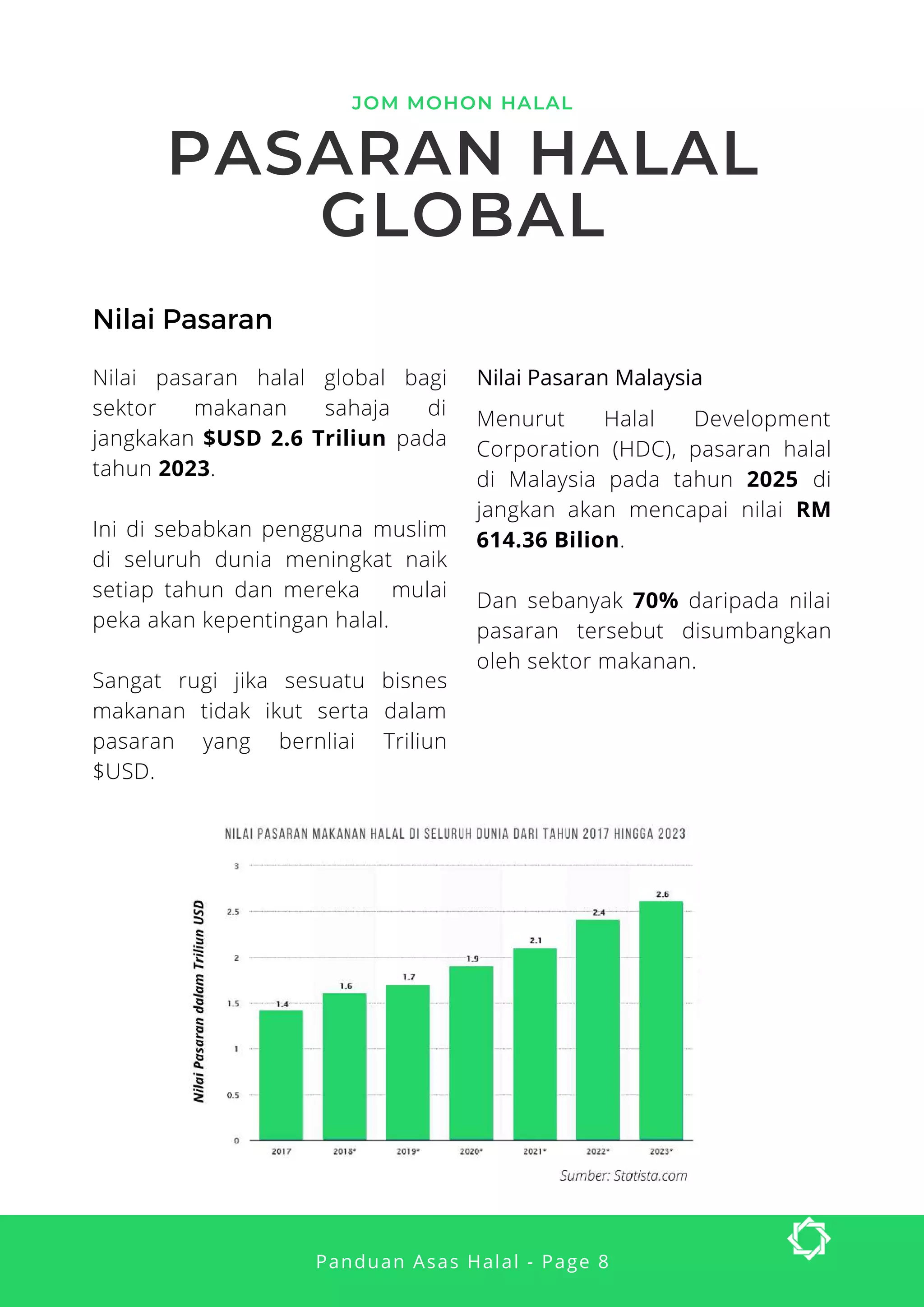 eBook Panduan Asas Halal C.pdf