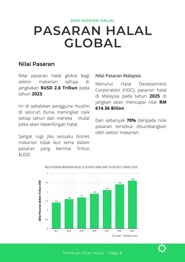 eBook Panduan Asas Halal C.pdf