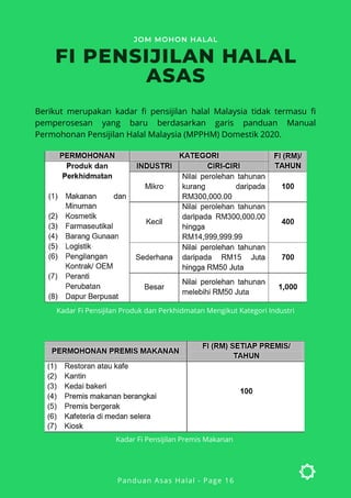 eBook Panduan Asas Halal C.pdf