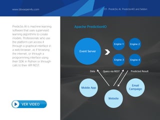 Predictive APIs | PPT