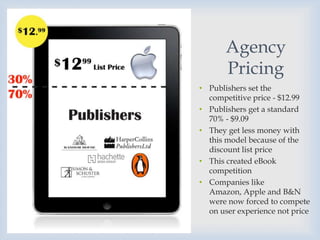 eBook Pricing Analysis | PPTX