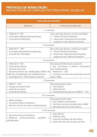 ebook_protocolos-pos-cirurgicos_joelhoemevidencia.pdf