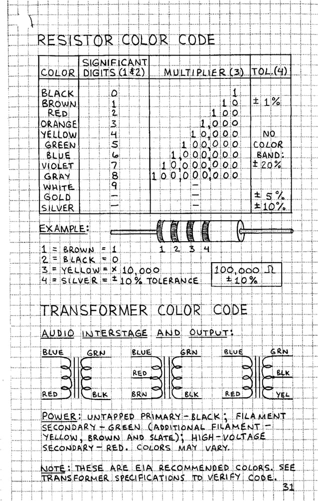 (Ebook) radio shack mini-notebook - formulas tables basic circuits | PDF