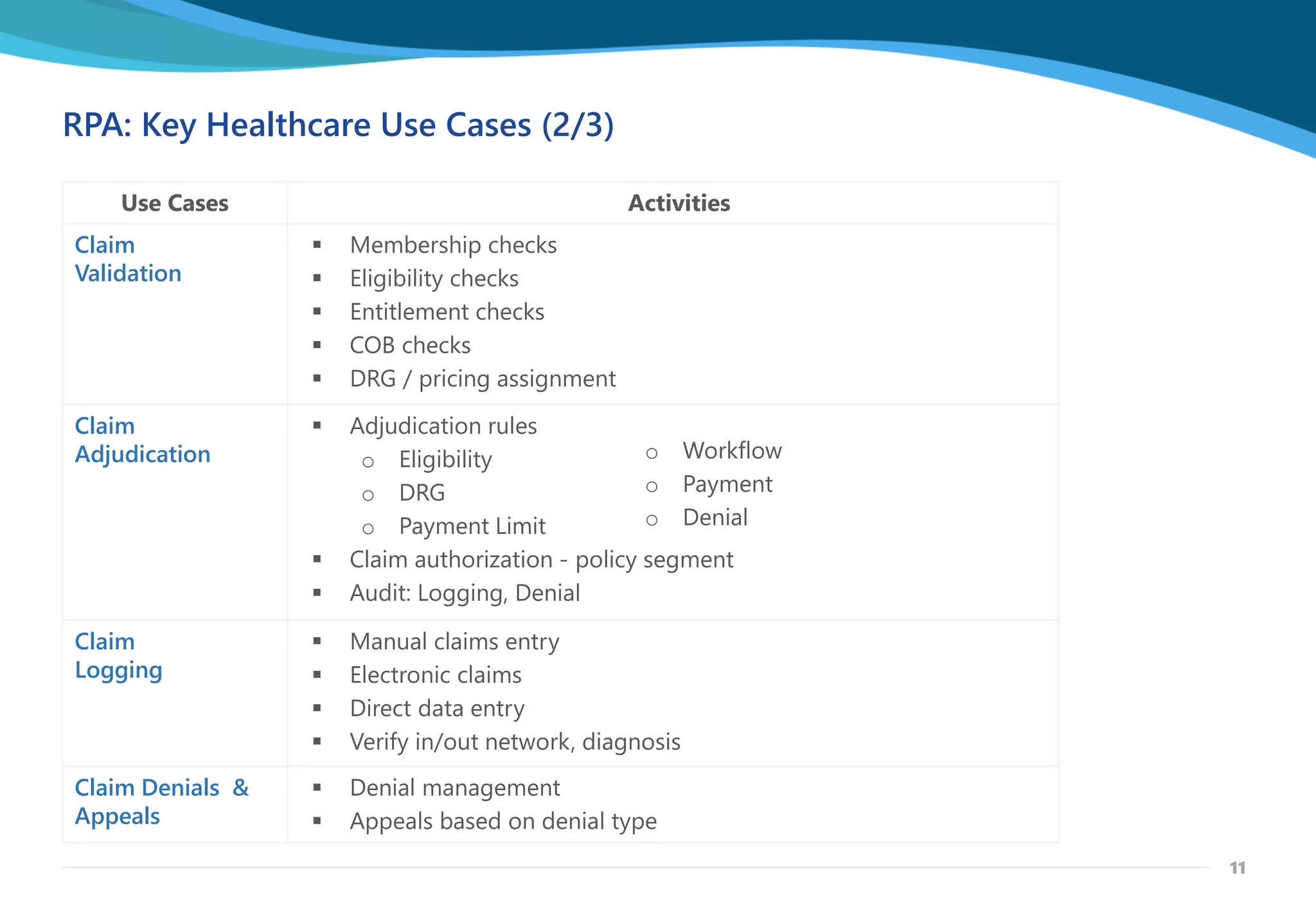 RPA in Healthcare | PDF