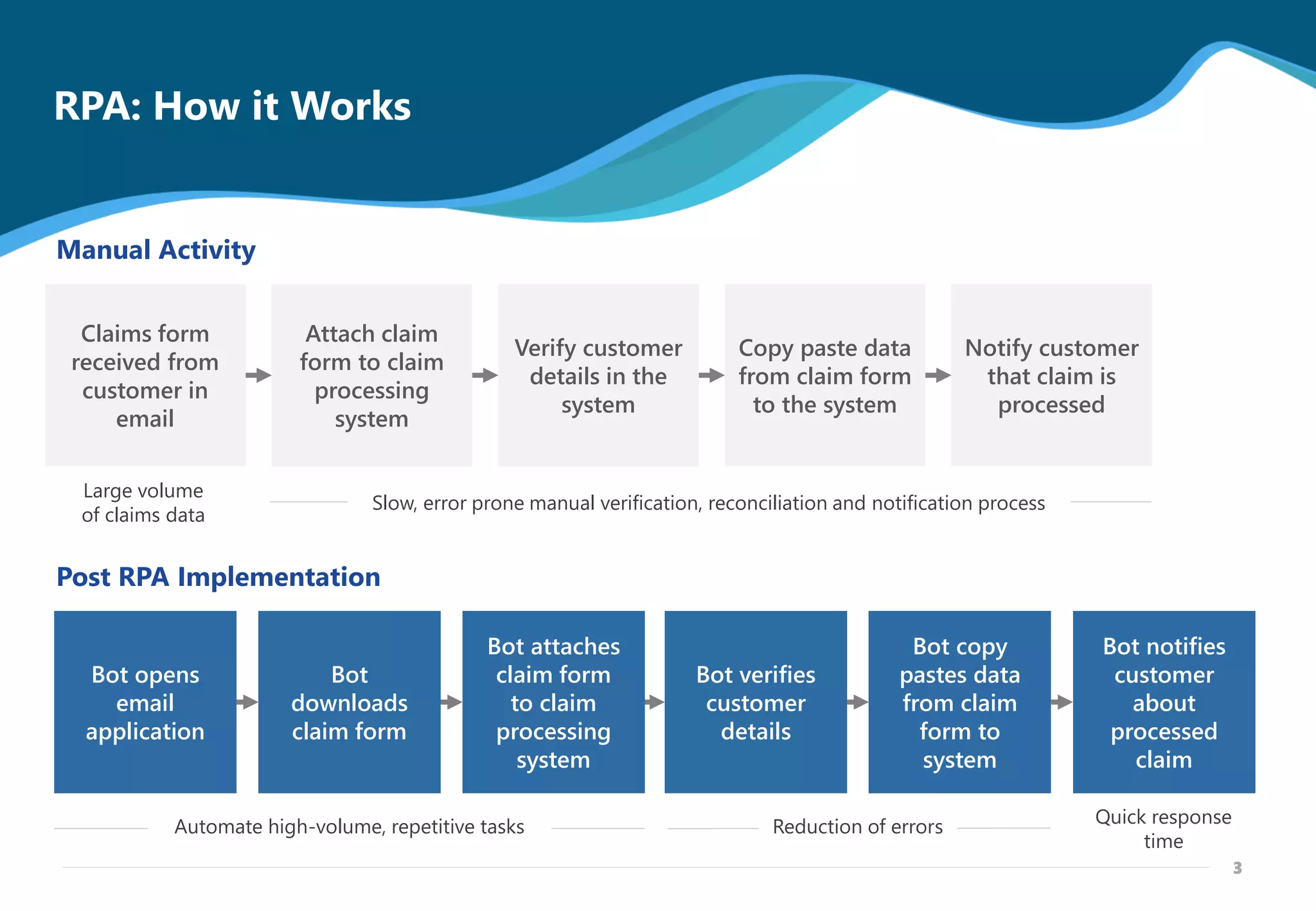 RPA in Healthcare | PDF