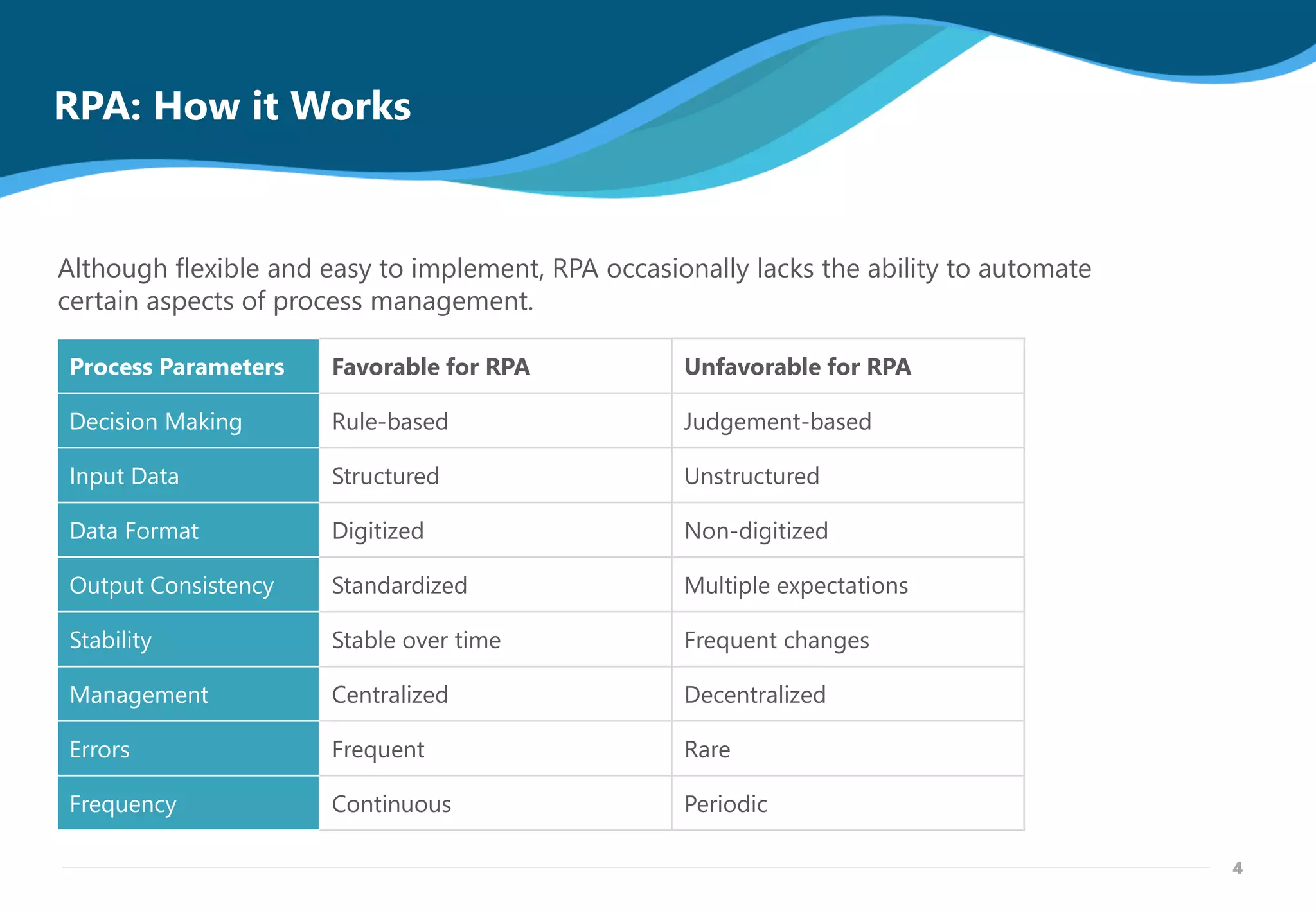 RPA in Healthcare | PDF