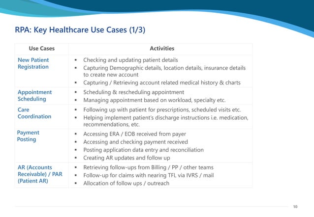 RPA in Healthcare | PDF