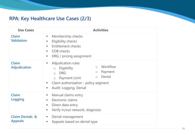 RPA in Healthcare | PDF