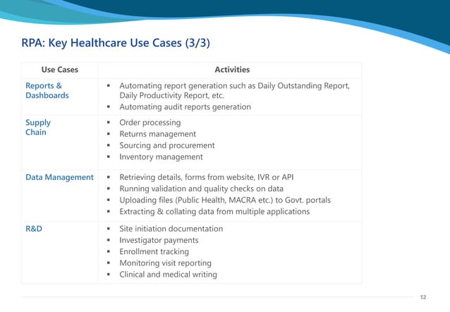 RPA in Healthcare | PDF