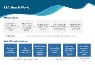 RPA in Healthcare | PDF