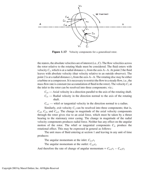 Ebooksclub.org turbomachinery__design_and_theory__dekker_mechanical_engineering_ | PDF