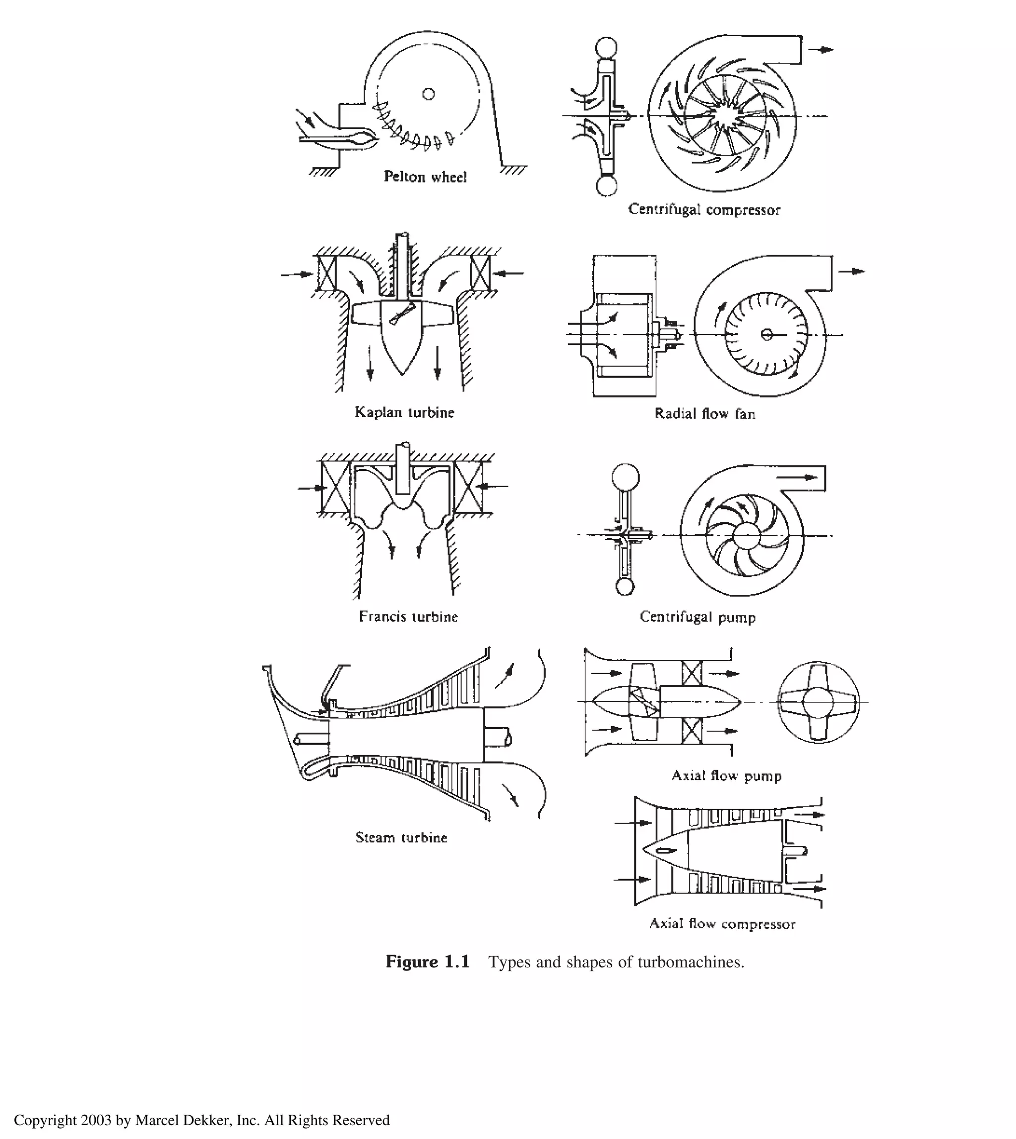 Ebooksclub.org turbomachinery__design_and_theory__dekker_mechanical_engineering_ | PDF