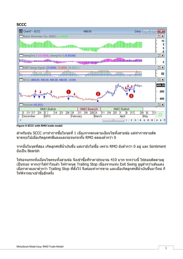 Ebooksint meta stock made_easy_-_rmo_trade_model | PDF