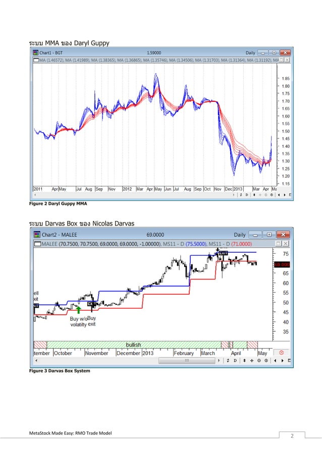 Ebooksint meta stock made_easy_-_rmo_trade_model | PDF
