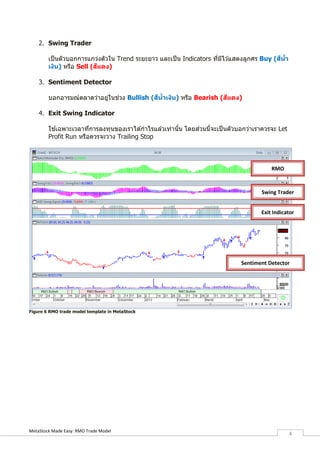Ebooksint meta stock made_easy_-_rmo_trade_model | PDF