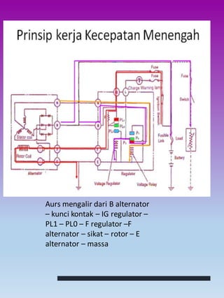 komponen alternator dan pemeliharaan sistem pengisian mobil | PDF