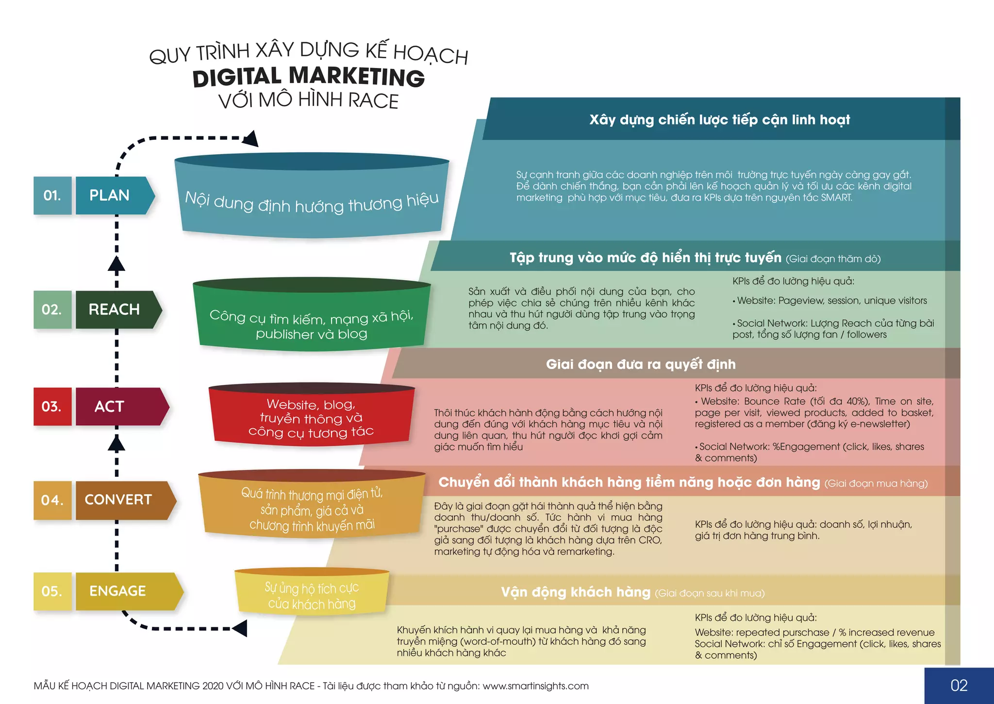 [EBOOK] MẪU KẾ HOẠCH DIGITAL MARKETING 2020 CHO DOANH NGHIỆP | PPT