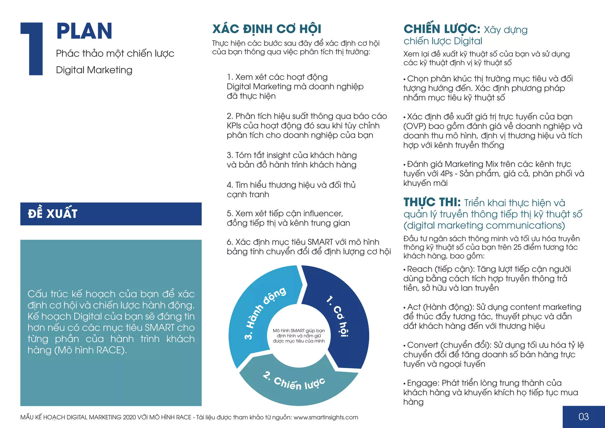 [EBOOK] MẪU KẾ HOẠCH DIGITAL MARKETING 2020 CHO DOANH NGHIỆP | PPT