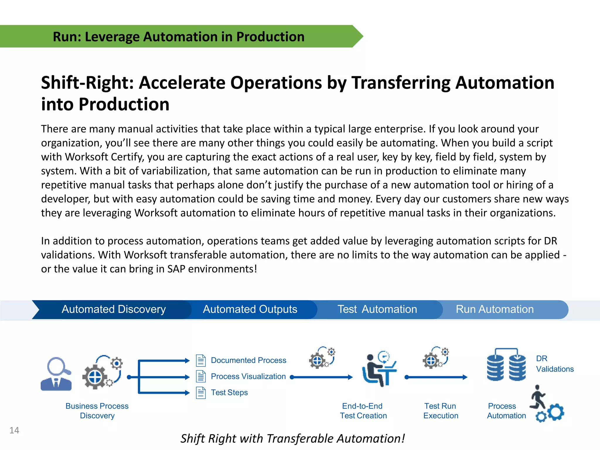 Testing Guide for SAP SuccessFactors | PPTX