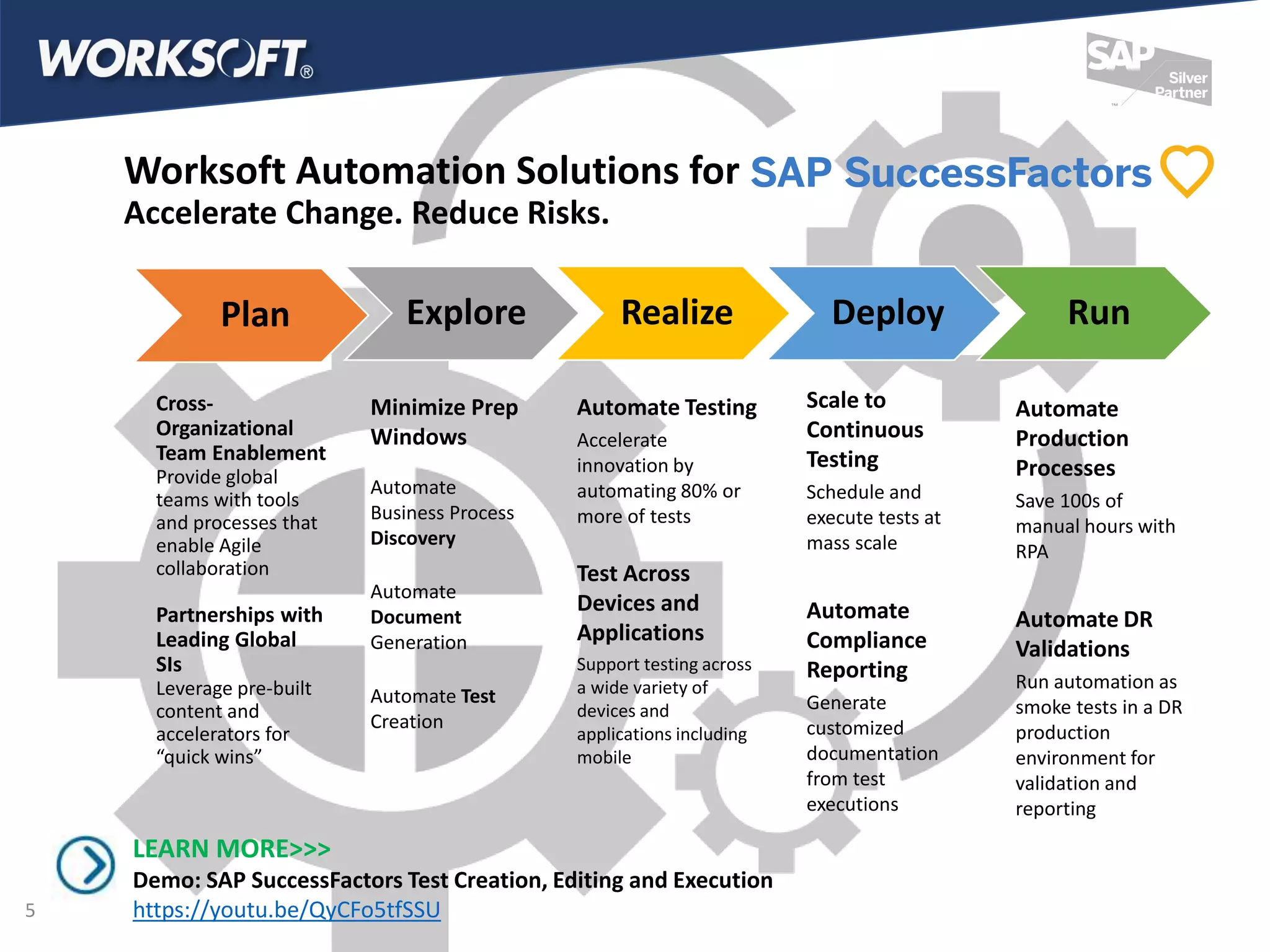 Testing Guide for SAP SuccessFactors | PPTX