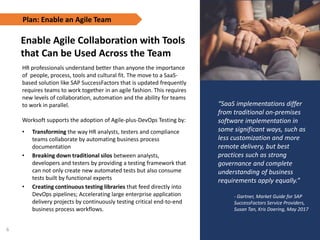 Testing Guide for SAP SuccessFactors | PPTX