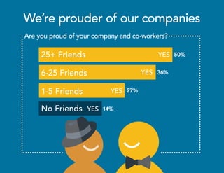 Work friendships | PDF