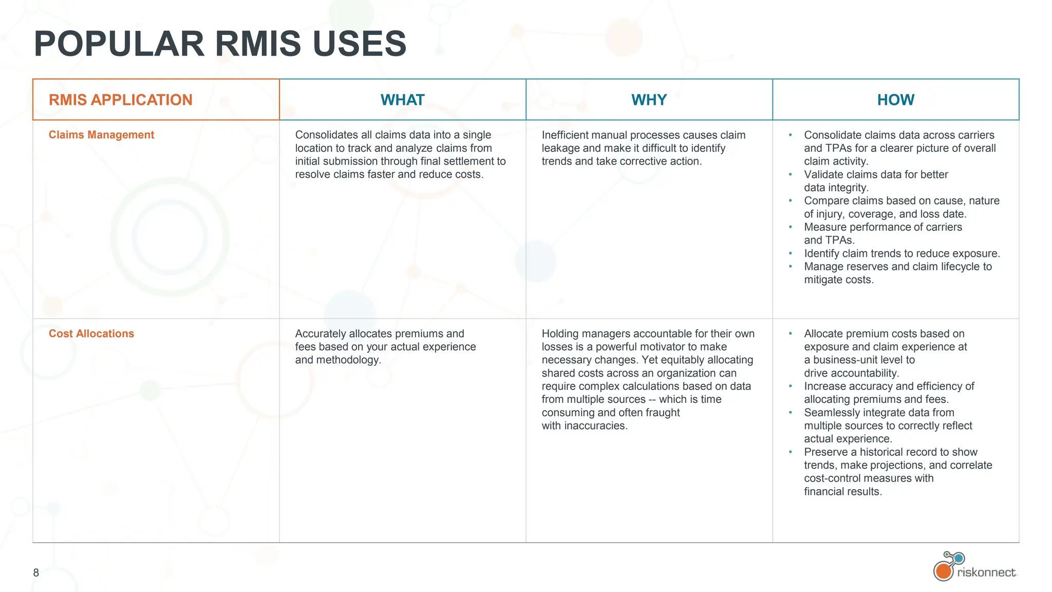 The Buyers Guide to RMIS (Risk Management Information System) | PPT