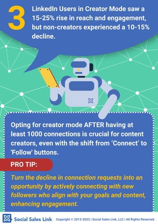 The LinkedIn Algorithm, Revisited | PDF