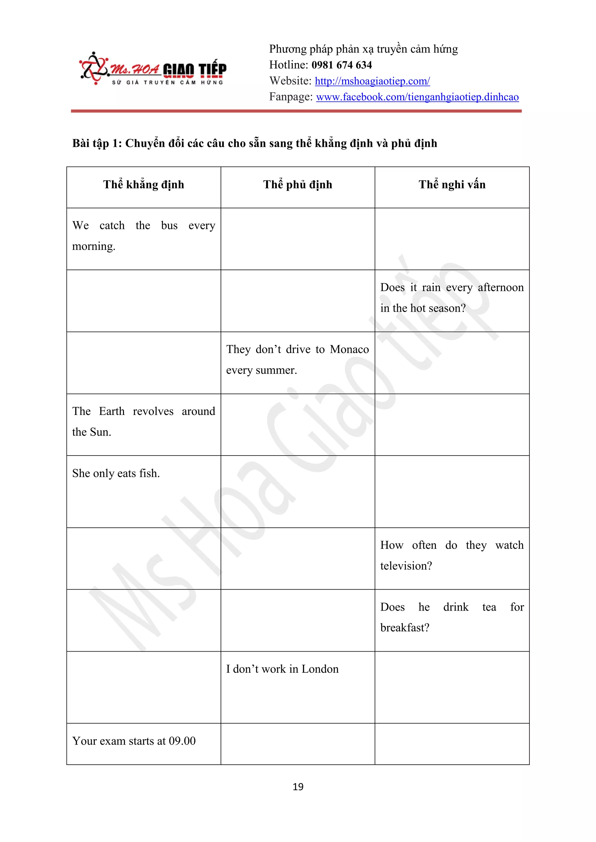 Trọn bộ Ngữ pháp tiếng Anh trong Giao tiếp.pdf