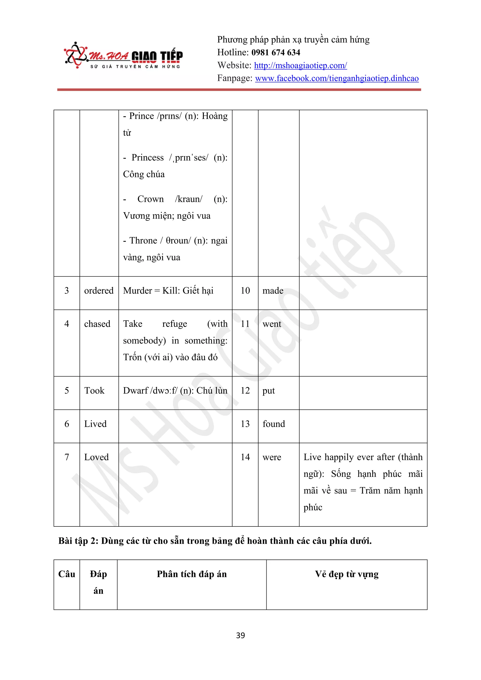 Trọn bộ Ngữ pháp tiếng Anh trong Giao tiếp.pdf
