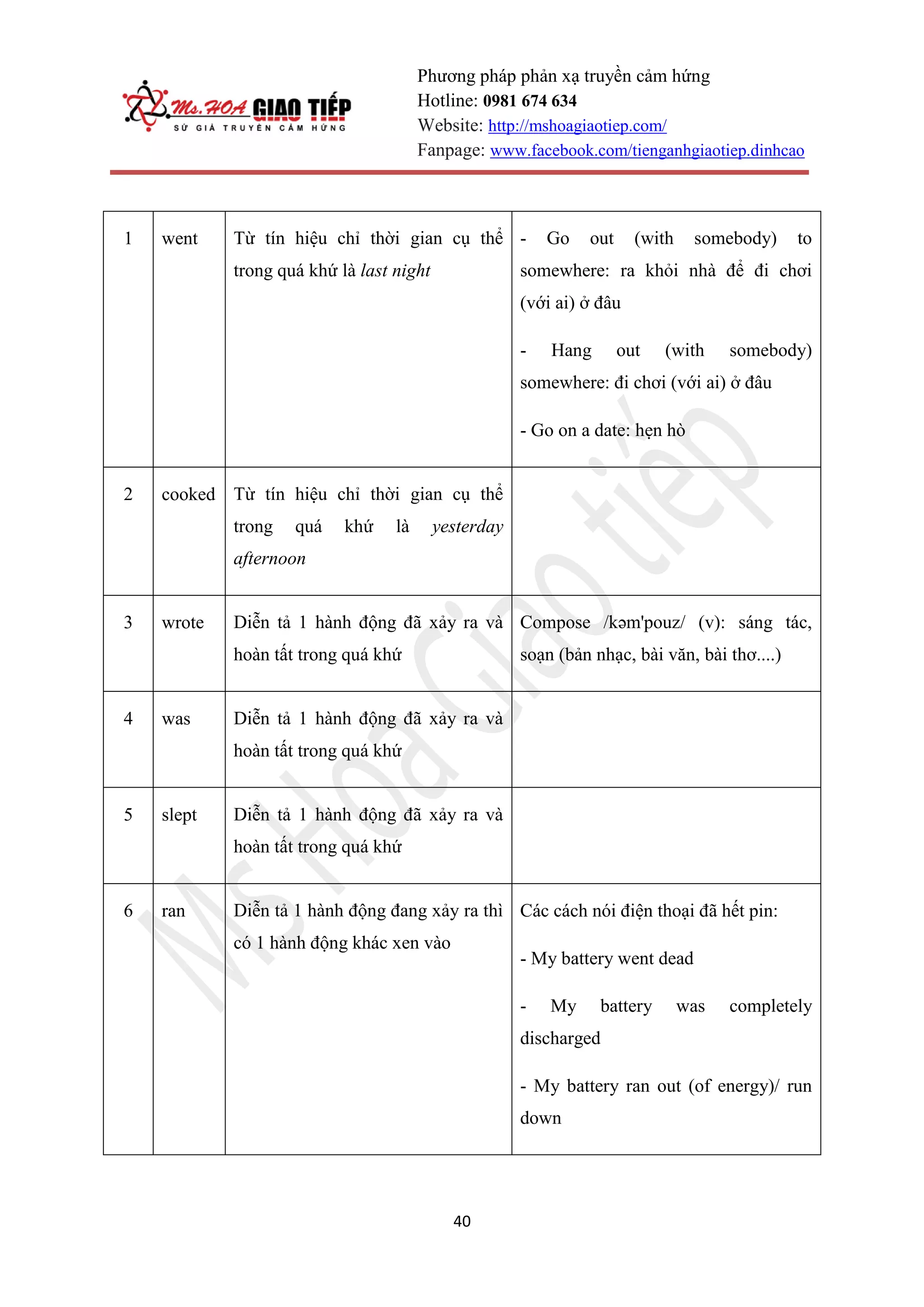 Trọn bộ Ngữ pháp tiếng Anh trong Giao tiếp.pdf