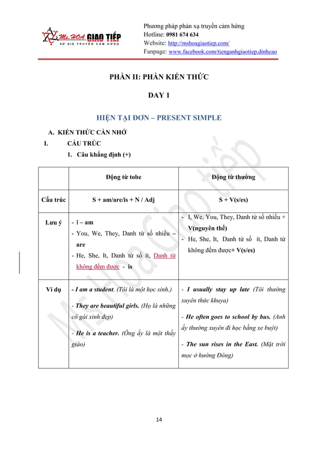 Trọn bộ Ngữ pháp tiếng Anh trong Giao tiếp.pdf