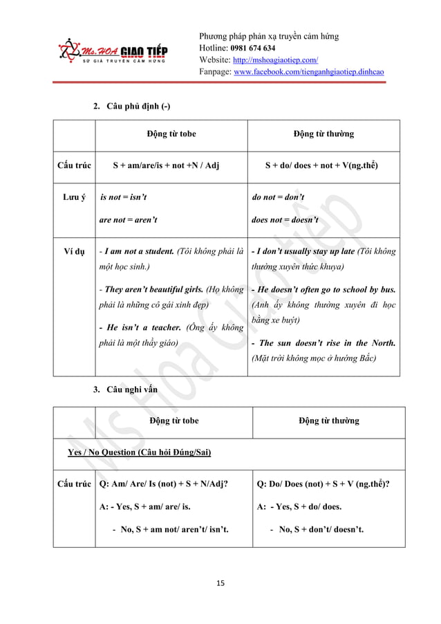 Trọn bộ Ngữ pháp tiếng Anh trong Giao tiếp.pdf