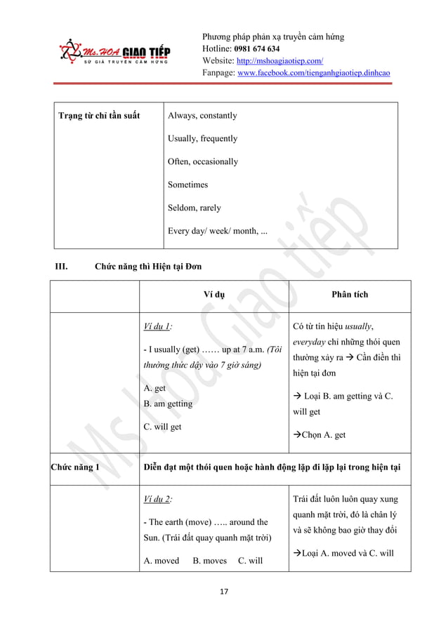 Trọn bộ Ngữ pháp tiếng Anh trong Giao tiếp.pdf