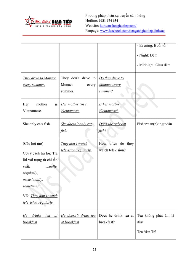 Trọn bộ Ngữ pháp tiếng Anh trong Giao tiếp.pdf