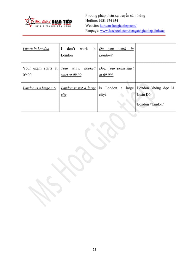 Trọn bộ Ngữ pháp tiếng Anh trong Giao tiếp.pdf